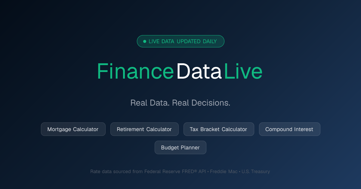 FinanceDataLive — Live Financial Calculators & Real-Time Rate Data
